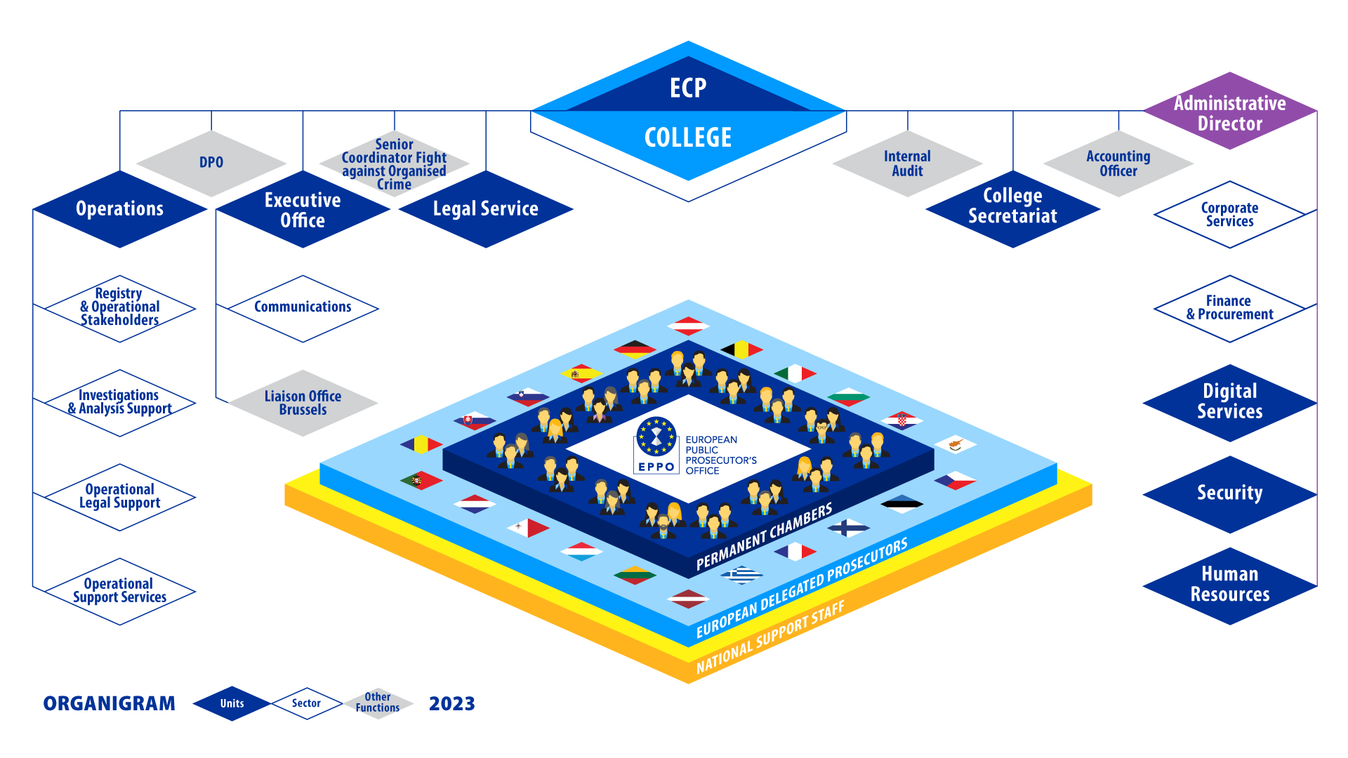 Structure et caractéristiques | European Public Prosecutor’s Office