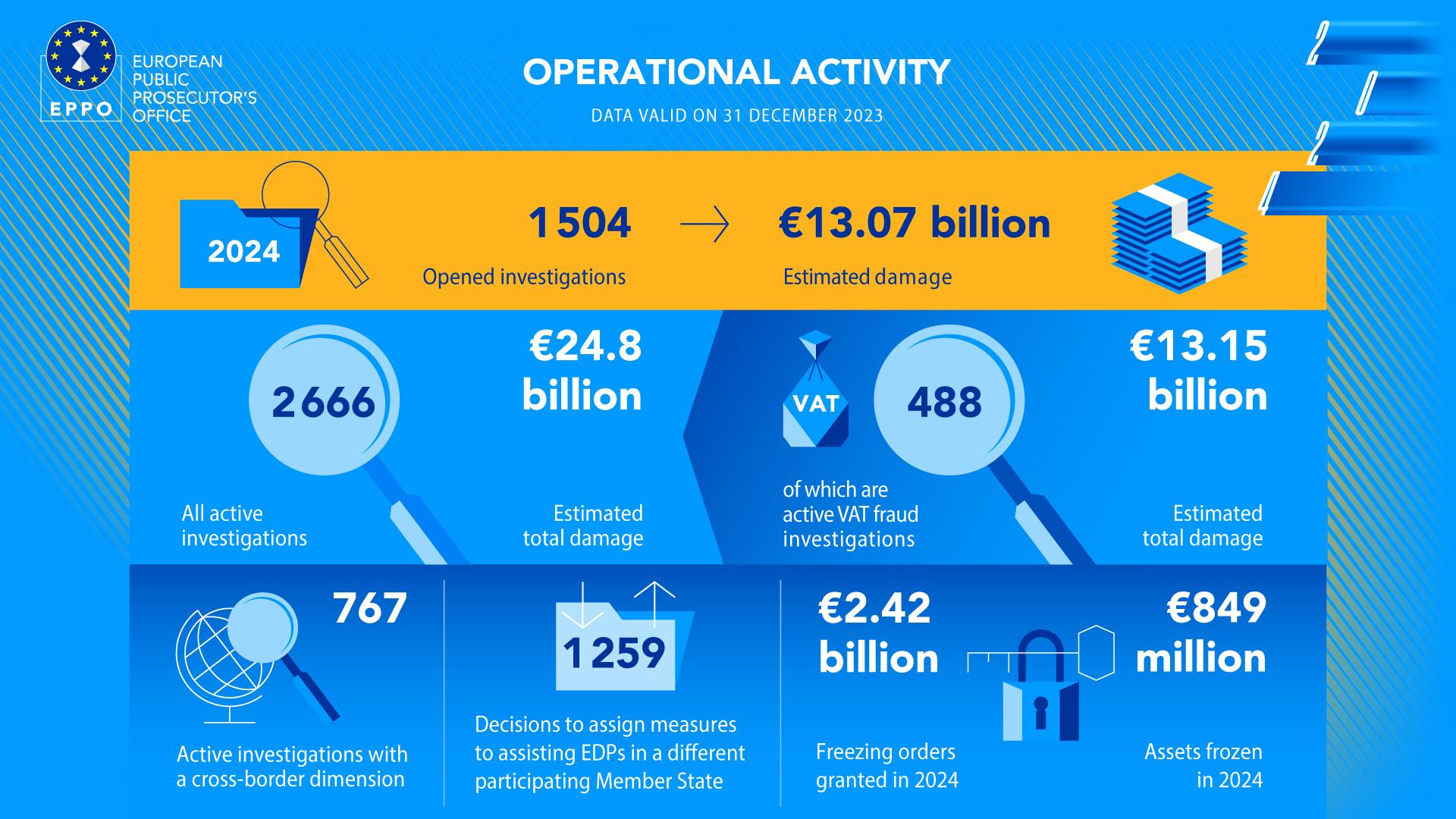 2024 Annual Report: EPPO leading the charge against EU fraud | European ...