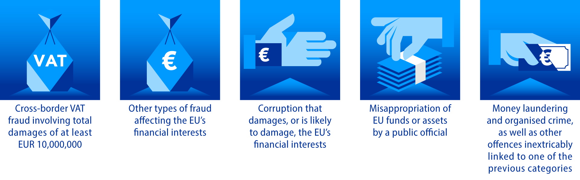 Mission and tasks | European Public Prosecutor’s Office